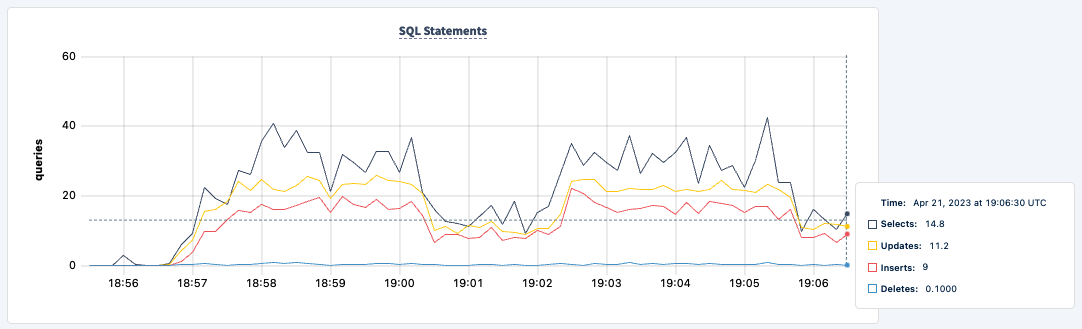 Connection Pool High Availability