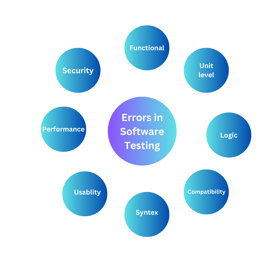 Types Of Software Bugs DevsDay ru