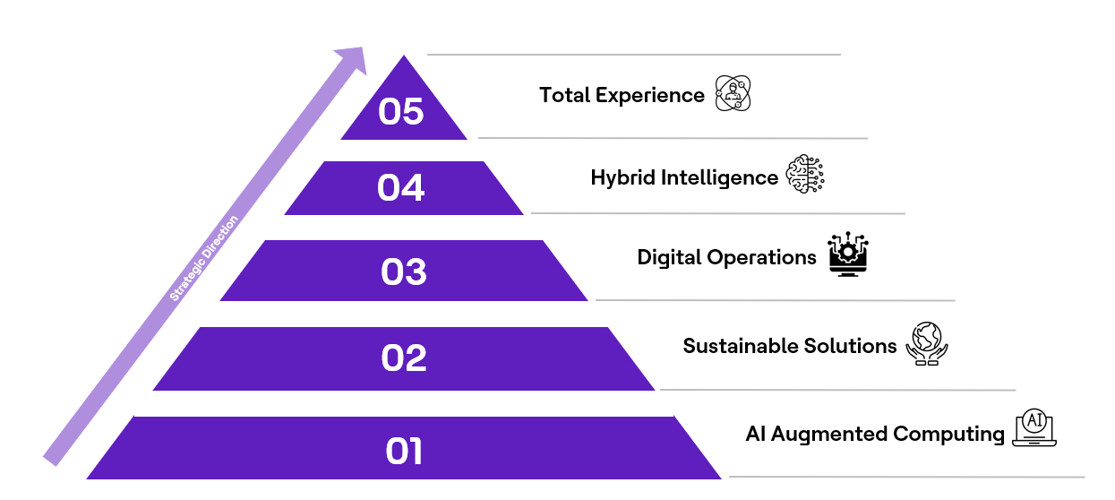 Next-Gen Enterprise: A Consultant’s View - DZone