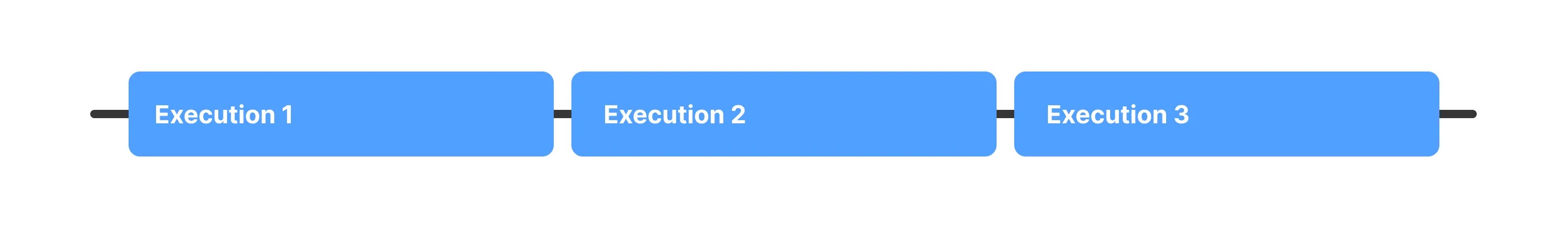 Execution Type Models in Node.js