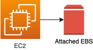 A Complete Guide to AWS File Handling and How It Is Revolutionizing ...