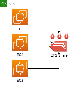 A Complete Guide to AWS File Handling and How It Is Revolutionizing ...