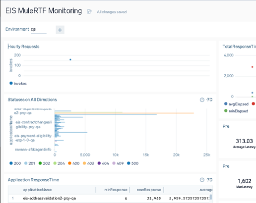 Deploy Mule Runtime to AWS (EKS)