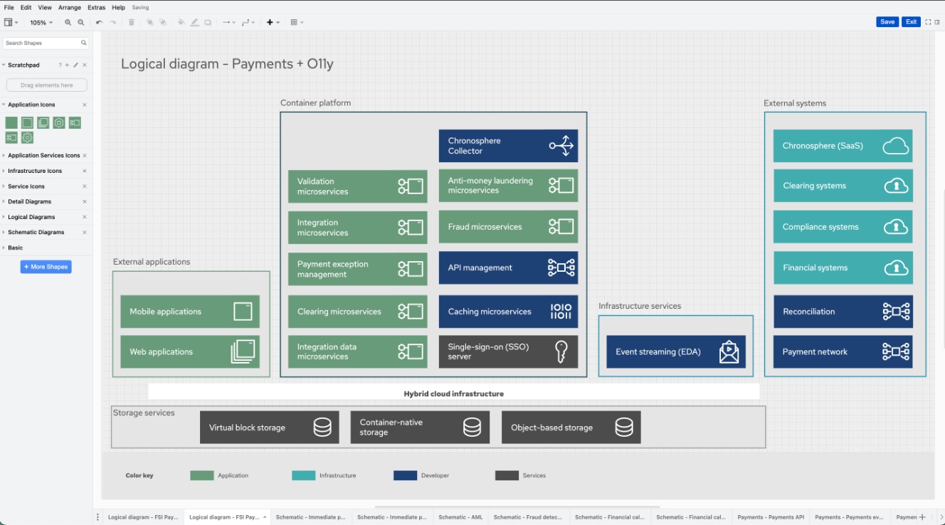 Observability Architecture: Financial Payments Common Observability ...