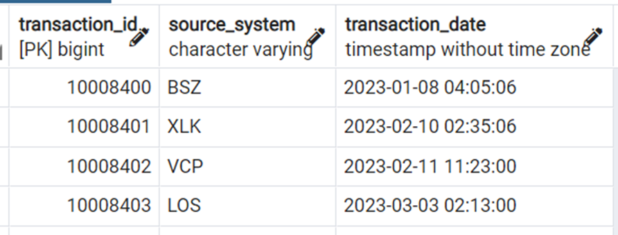 Using AWS DMS for Data Migration