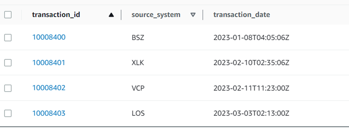 Using Aws Dms For Data Migration 6381