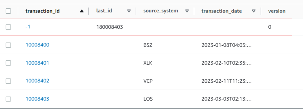 Using AWS DMS for Data Migration