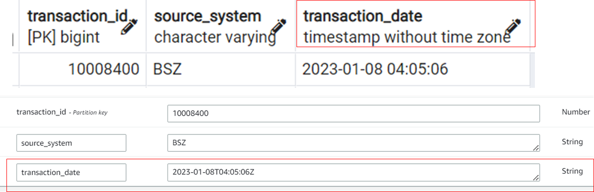 Using AWS DMS for Data Migration