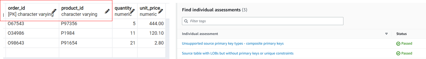 Using AWS DMS for Data Migration