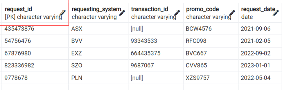Using AWS DMS for Data Migration