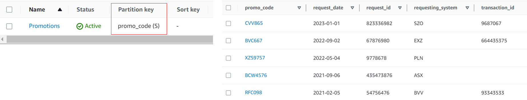 Using AWS DMS for Data Migration