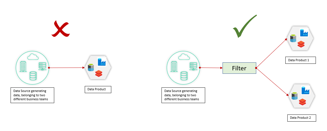 Evolving Data Strategy at Major Canadian Bank