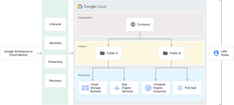 360-Degree View of Data Platform Migration