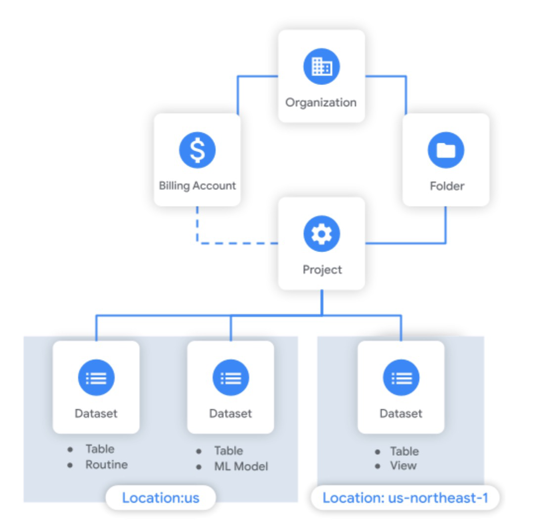 360-Degree View of Data Platform Migration