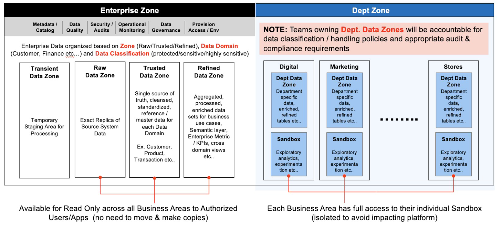 360-Degree View of Data Platform Migration