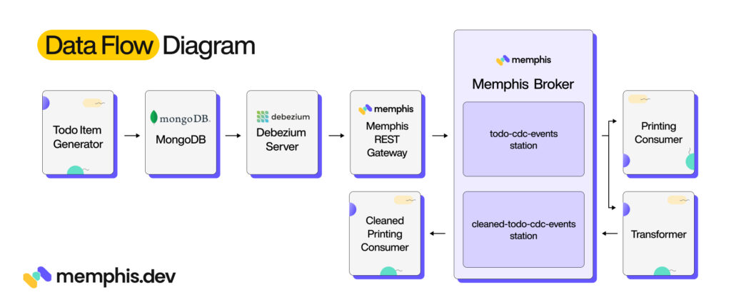 Part 4: Validating CDC Messages With Schemaverse