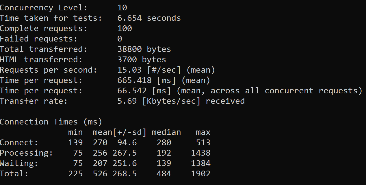 Aws Lambda Snapstart