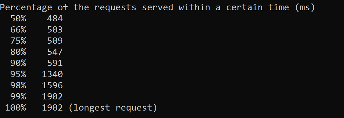 AWS Lambda SnapStart