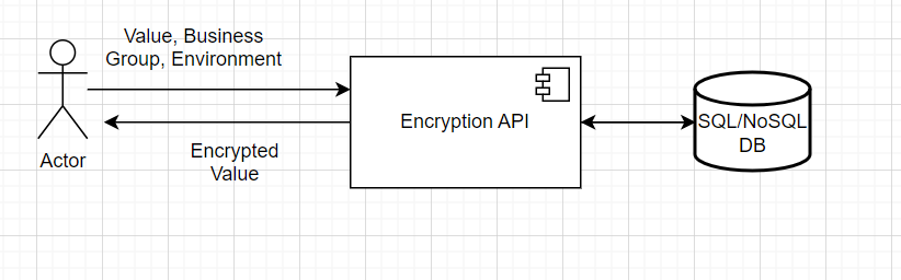 Managing Secure Properties in MuleSoft