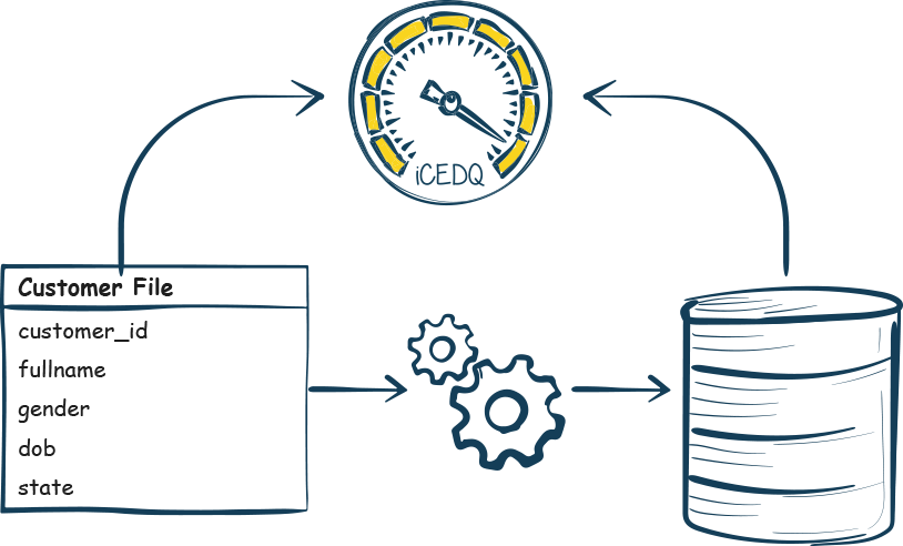Data Testing: The Missing Component of Data Quality