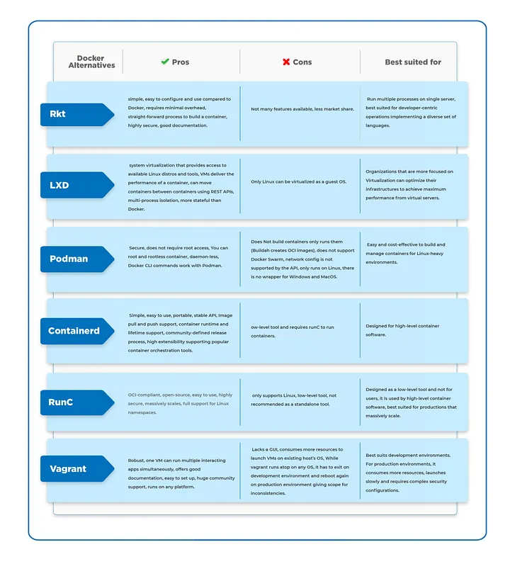 Docker Alternatives 2443