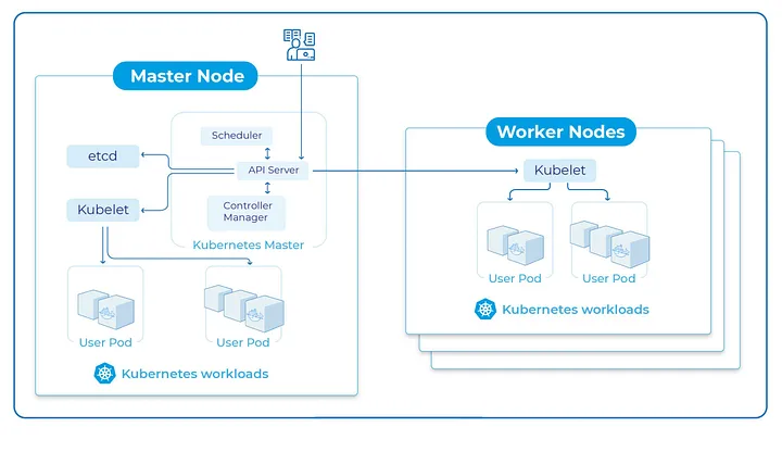 Docker Alternatives - DZone