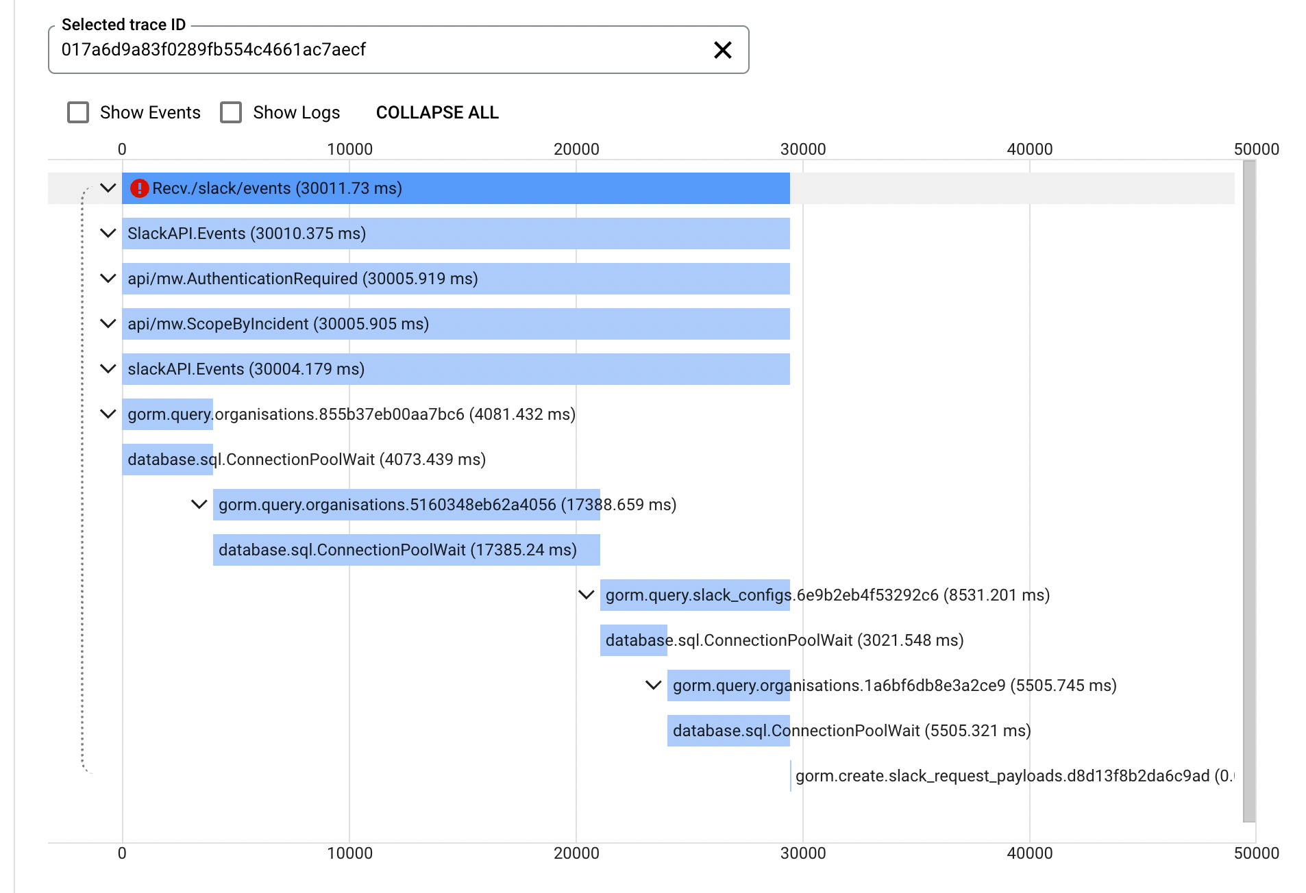 Battling Database Performance