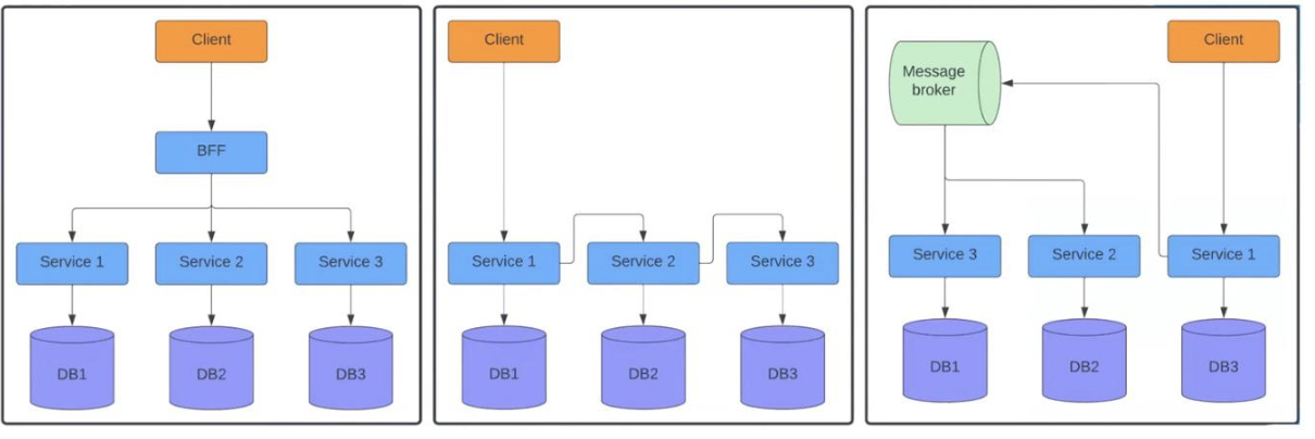 Exploring OpenTelemetry Capabilities - DZone