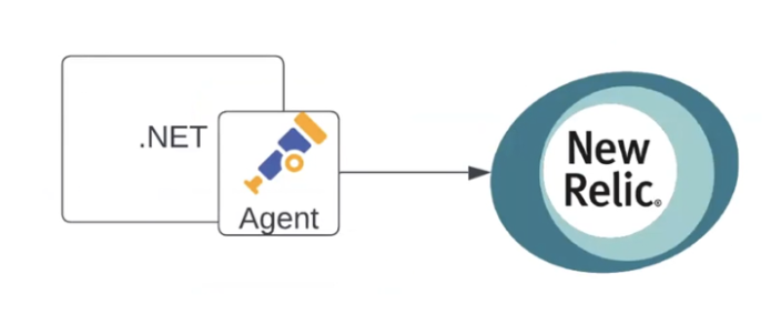 Exploring OpenTelemetry Capabilities