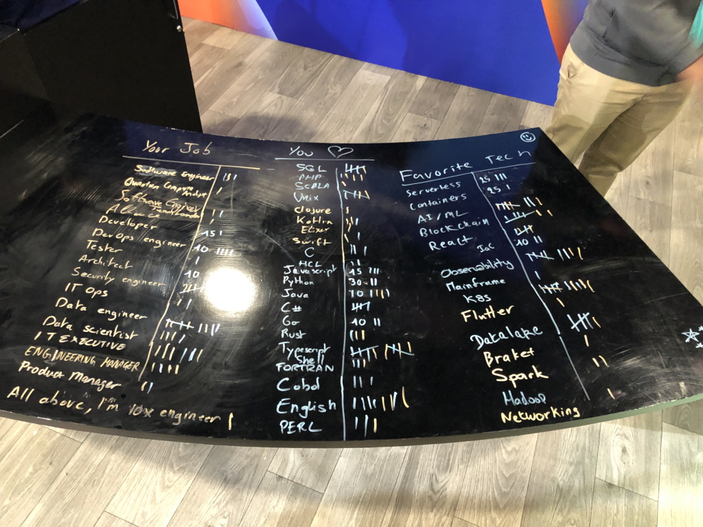 Cross-Platform Interactive Poll Application