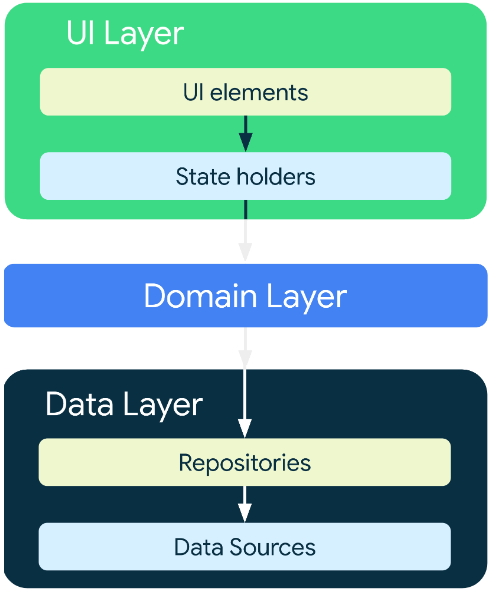 Guide to E-Commerce Mobile App Development - DZone