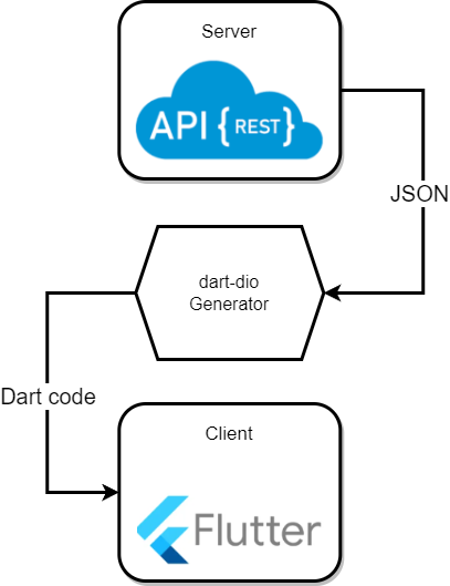 Guide To E Commerce Mobile App Development 