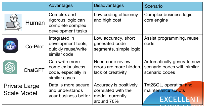 Programmers in the Era of Large Models