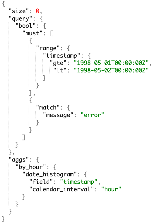 Log Analysis: Elasticsearch vs. Apache Doris Log Analysis: Elasticsearch vs. Apache Doris