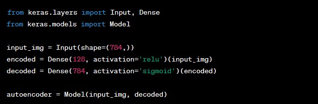 Deep Learning in Image Recognition - DZone