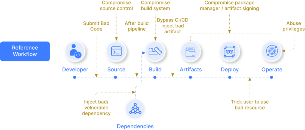10 Keys To Securing Software Release and Delivery