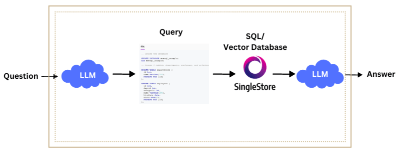 What Is Langchain And Large Language Models?