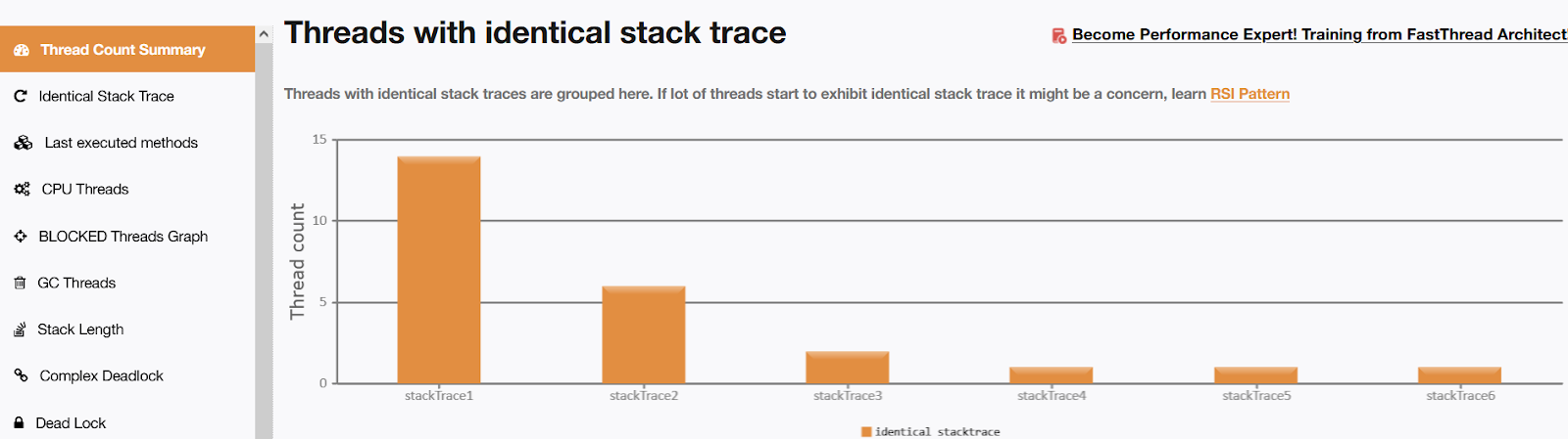 Parallelism in ConcurrentHashMap