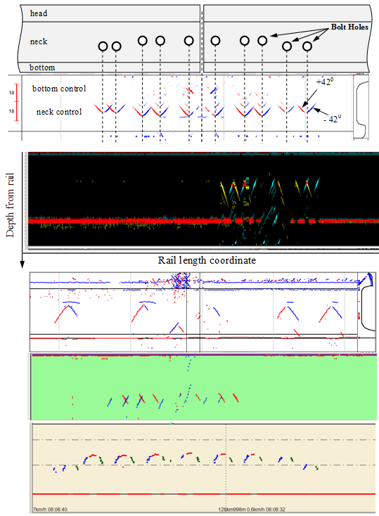 Application of Machine Learning Methods To Search for Rail Defects (Part 2) – Workplace ...
