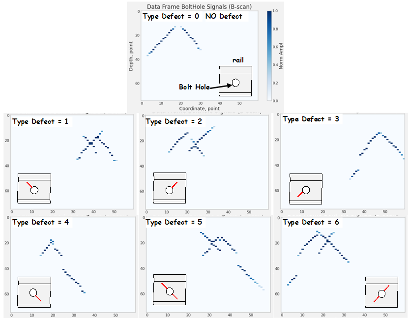 Application of Machine Learning Methods To Search for Rail Defects (Part 2)