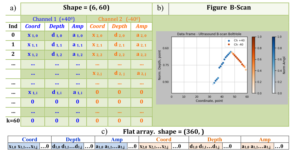 Application of Machine Learning Methods To Search for Rail Defects ...