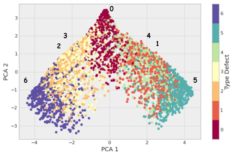 Application of Machine Learning Methods To Search for Rail Defects (Part 2)