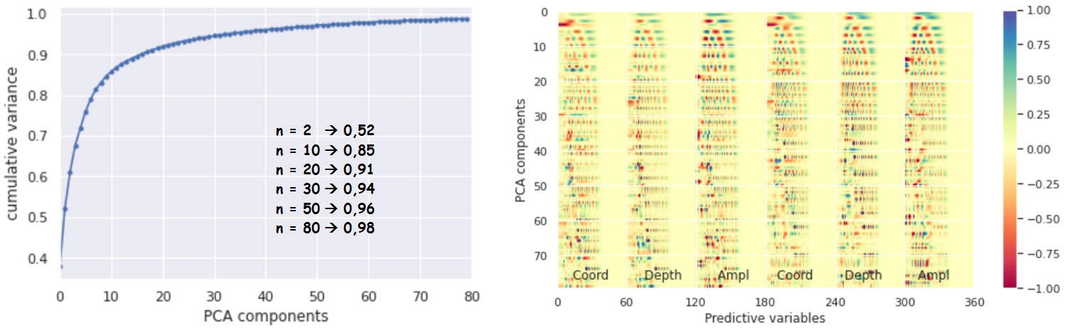 Application of Machine Learning Methods To Search for Rail Defects (Part 2)