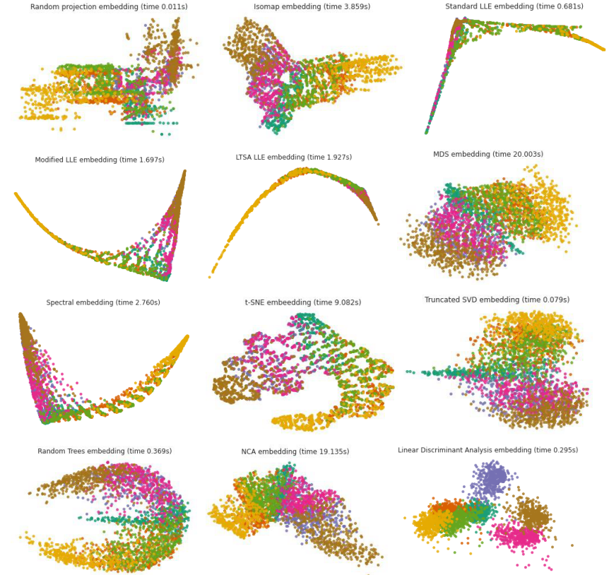 Application of Machine Learning Methods To Search for Rail Defects (Part 2)