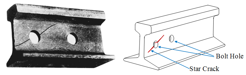 Application of Machine Learning Methods To Search for Rail Defects (Part 2)