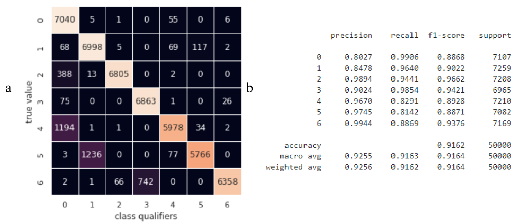 Application of Machine Learning Methods To Search for Rail Defects (Part 2)