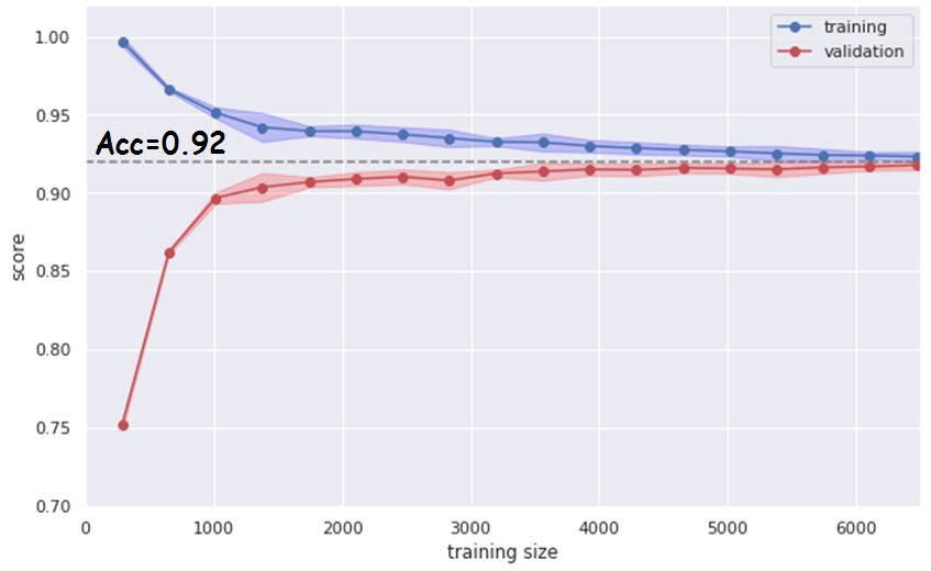 Application of Machine Learning Methods To Search for Rail Defects (Part 2)