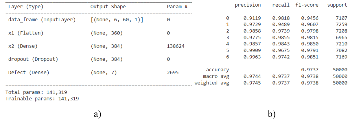 Application of Machine Learning Methods To Search for Rail Defects ...