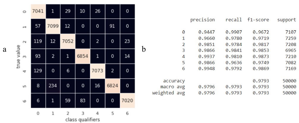 Application of Machine Learning Methods To Search for Rail Defects (Part 2)