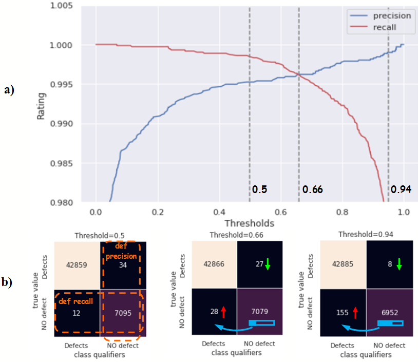 Application of Machine Learning Methods To Search for Rail Defects (Part 2)